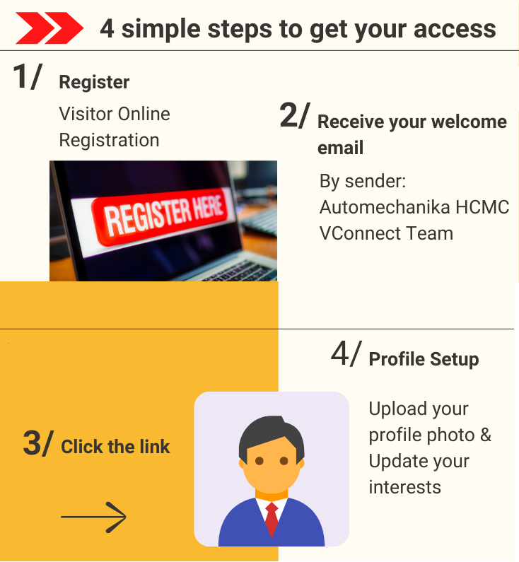 V-Connect – Digital solutions